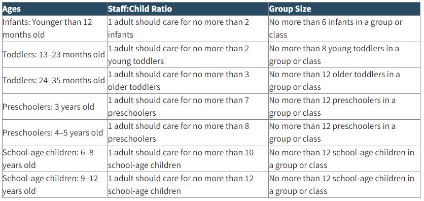 What You Need to Know About Staff-to-Child Ratios and Group Sizes for ...